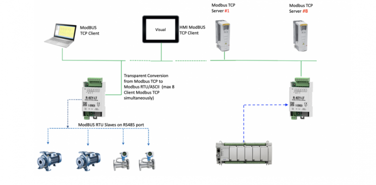 Bộ Chuyển đổi Modbus Rtu Sang Modbus Tcpip Bộ Chuyển đổi R Key